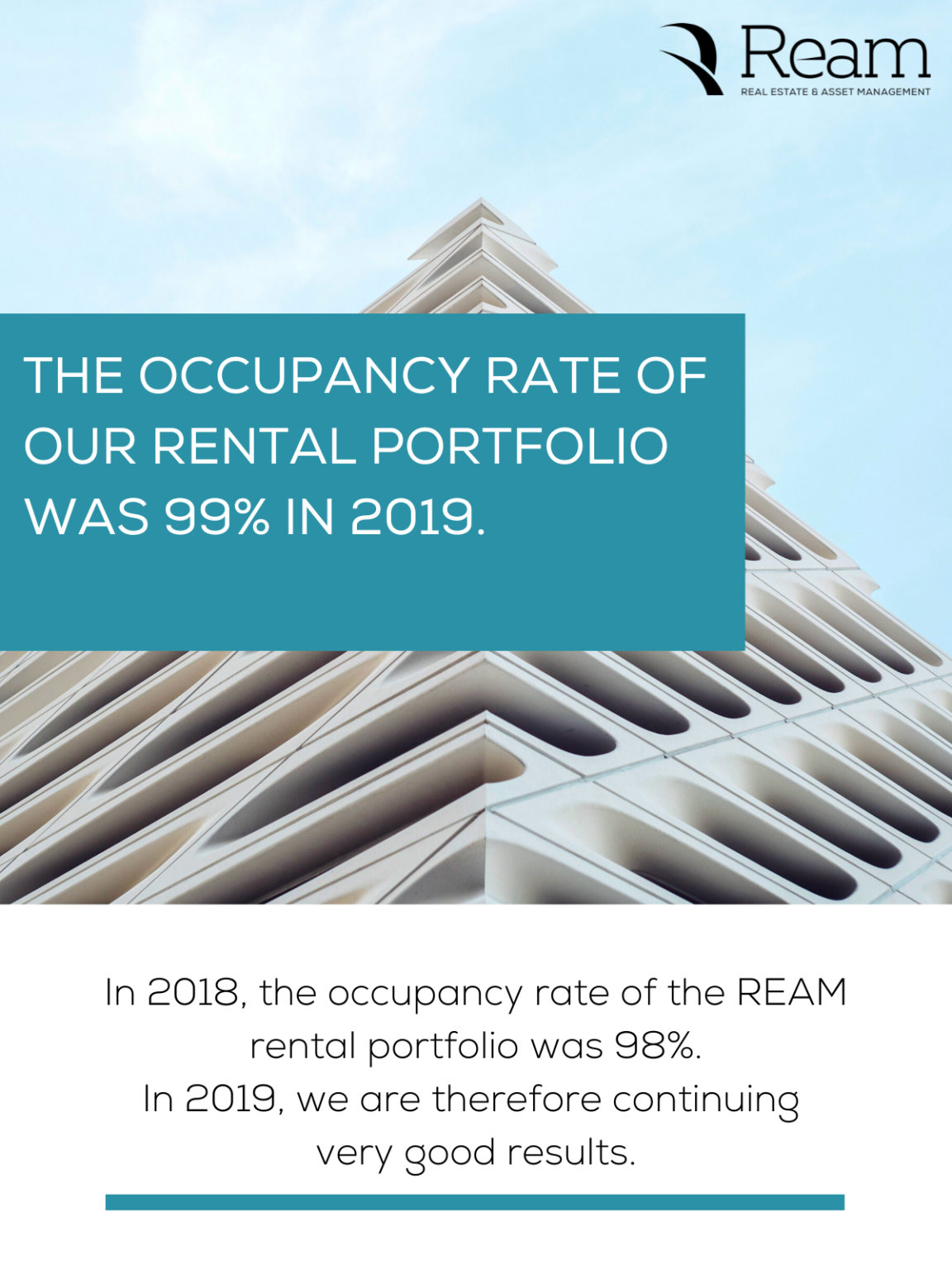 The 2019 occupancy rate of the rental portfolio - REAM